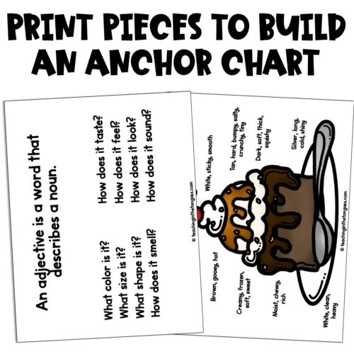 Reading Strategy Anchor Charts Editable Poster Bundle